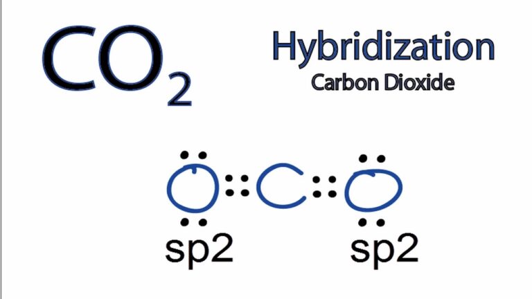 CO2 Lewis Structure, Molecular Geometry and Hybridization - Key ...