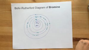 What Is The Electron Configuration For Bromine? - Science Simplified ...