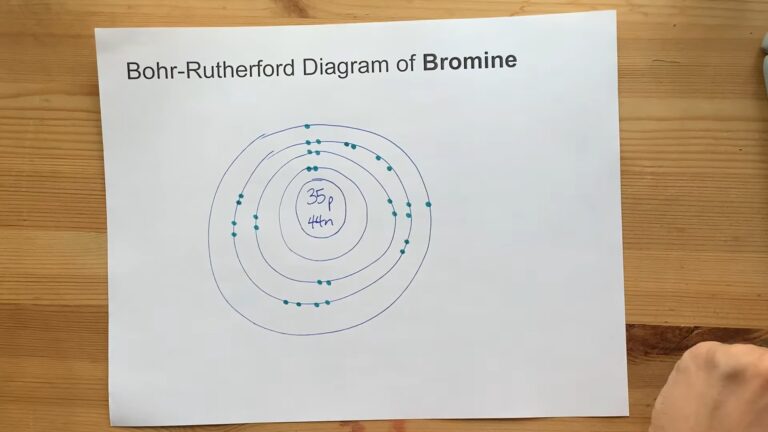 What Is The Electron Configuration For Bromine? - Science Simplified ...