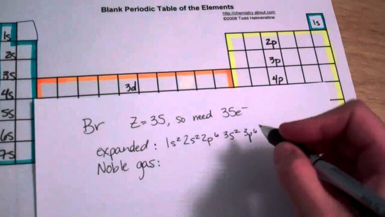 What Is The Electron Configuration For Bromine? - Science Simplified ...